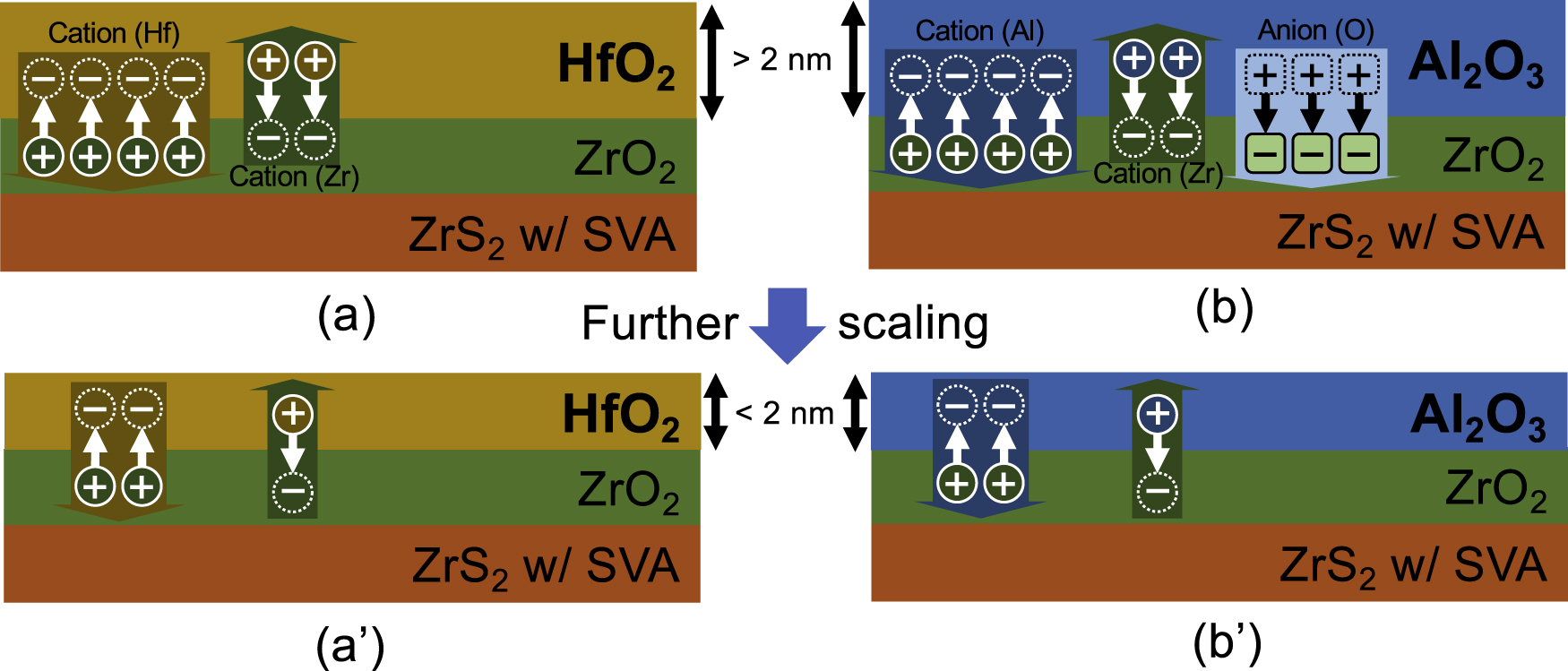 Chemical states of PVD-ZrS2 film underneath scaled high-k film with ...