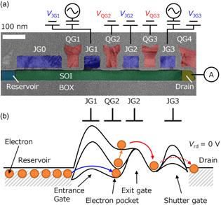 Single-electron pump in a quantum dot array for silicon quantum ...