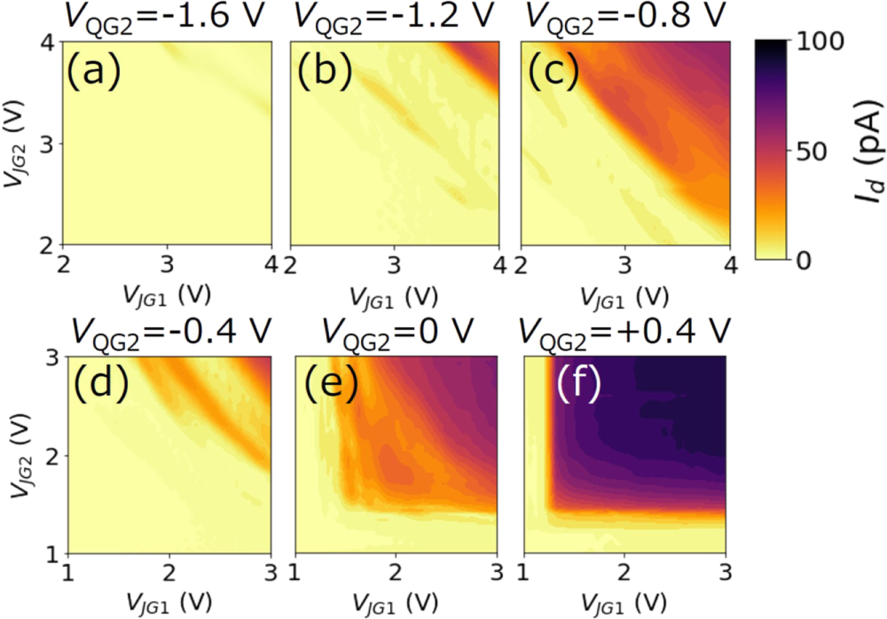 Single-electron pump in a quantum dot array for silicon quantum ...