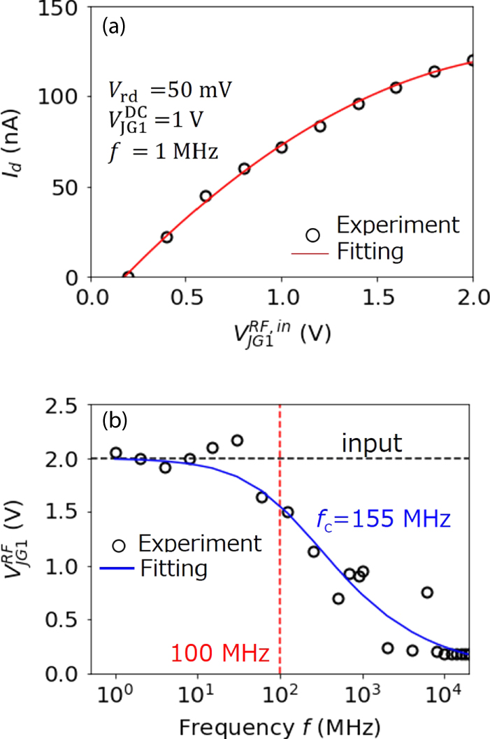 Single-electron pump in a quantum dot array for silicon quantum ...