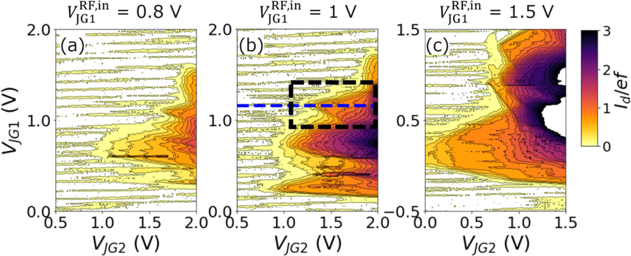 Single-electron pump in a quantum dot array for silicon quantum ...