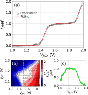Single-electron pump in a quantum dot array for silicon quantum ...