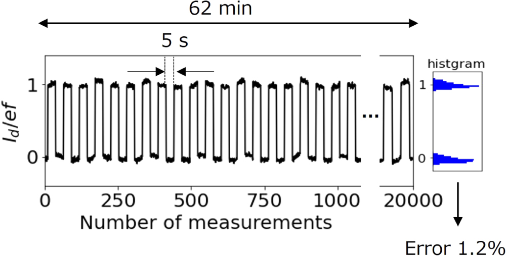 Single-electron pump in a quantum dot array for silicon quantum ...