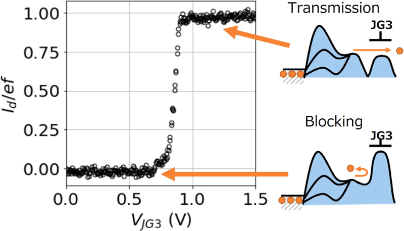 Single-electron pump in a quantum dot array for silicon quantum ...