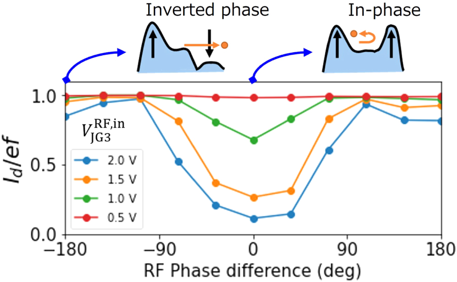 Single-electron pump in a quantum dot array for silicon quantum ...