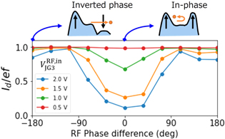 Single-electron pump in a quantum dot array for silicon quantum ...