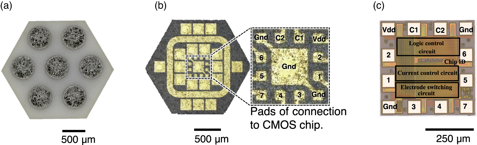 A flexible retinal device with CMOS smart electrodes fabricated on ...
