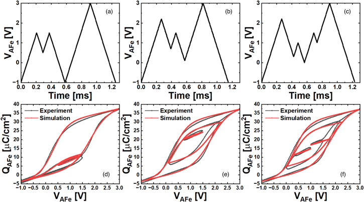 Device modeling of oxide–semiconductor channel antiferroelectric FETs ...
