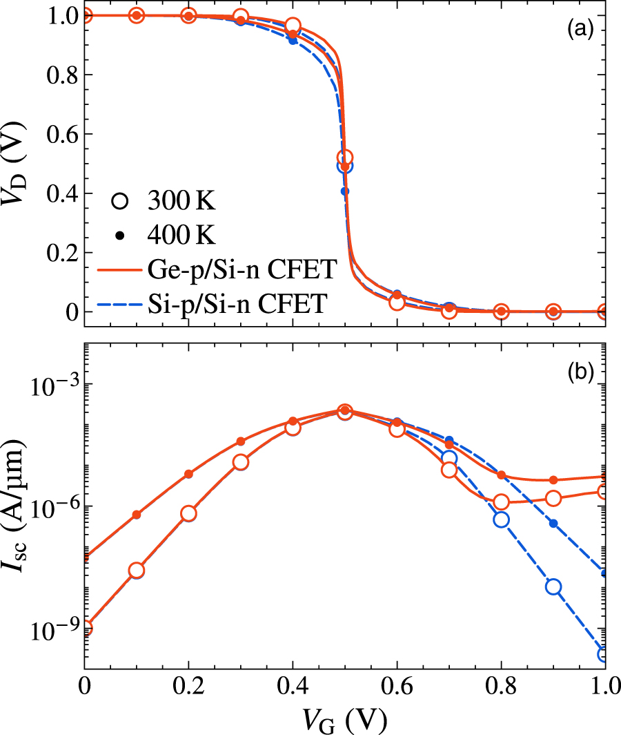 Temperature rise effects on static characteristics of complementary ...
