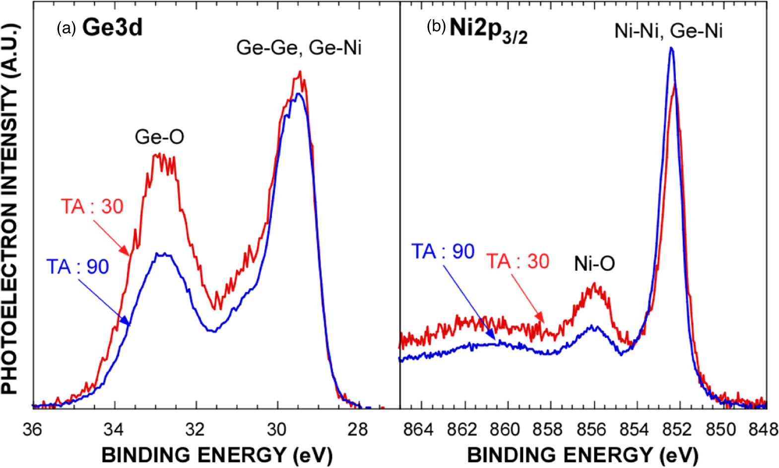 Formation of ultra-thin NiGe film with single crystalline phase and ...