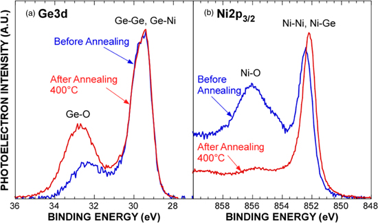 Formation of ultra-thin NiGe film with single crystalline phase and ...