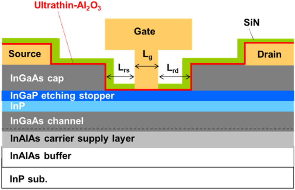 Surface-oxide-controlled InGaAs/InAlAs inverted-type metal-oxide ...