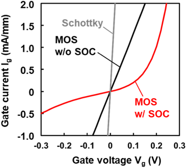 Surface-oxide-controlled InGaAs/InAlAs inverted-type metal-oxide ...