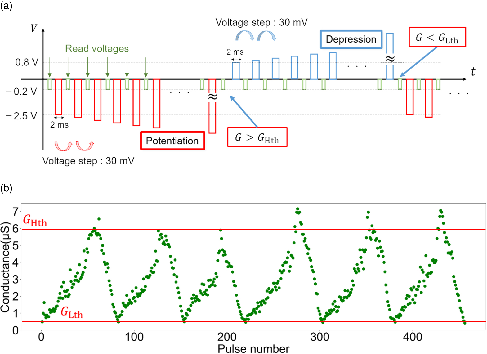 Interface engineering of amorphous gallium oxide crossbar array ...