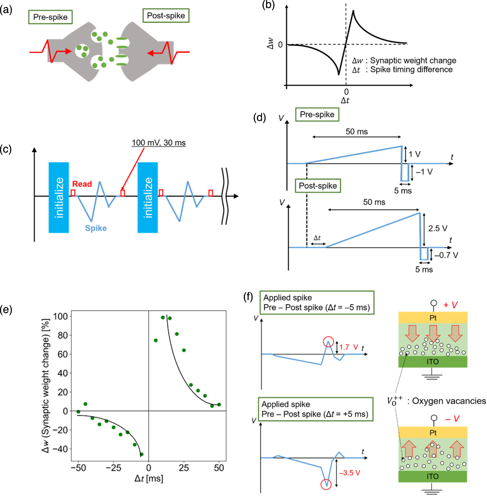 Interface engineering of amorphous gallium oxide crossbar array ...