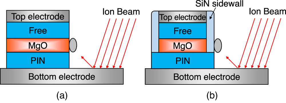 Evaluation of MR ratio and reliability of MTJ device having SiN ...