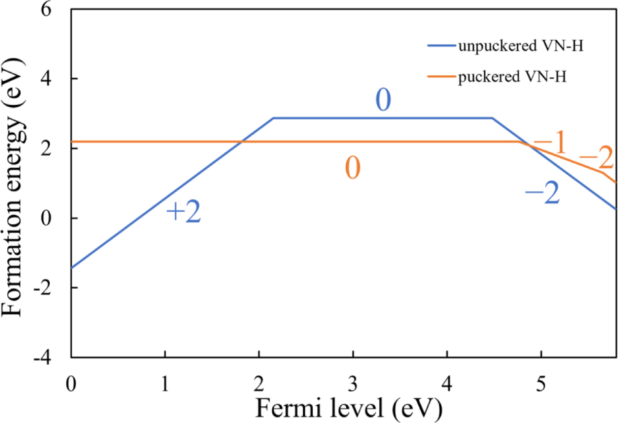 Microscopic physical origin of charge traps in 3D NAND flash memories ...
