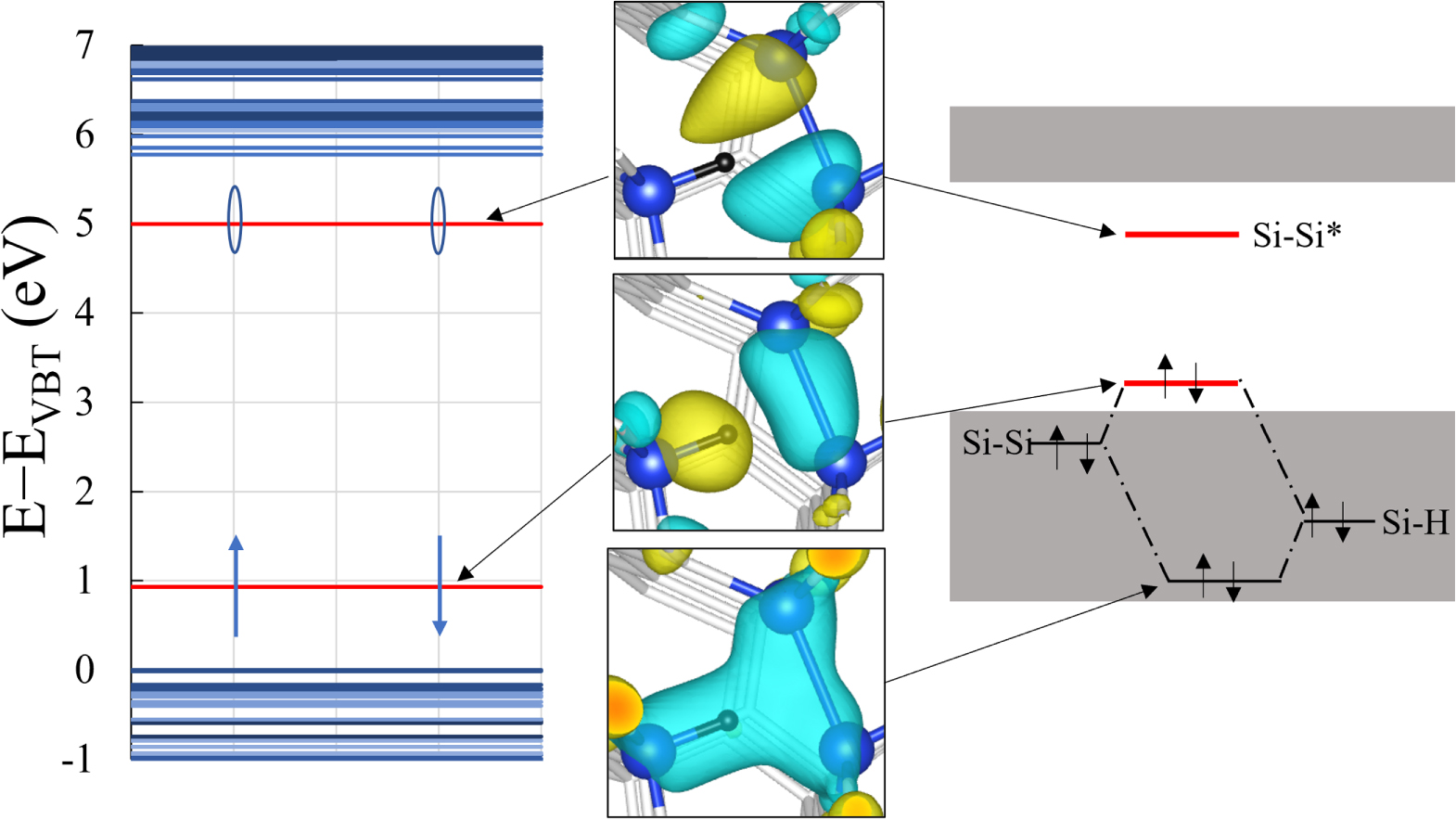 Microscopic physical origin of charge traps in 3D NAND flash memories ...