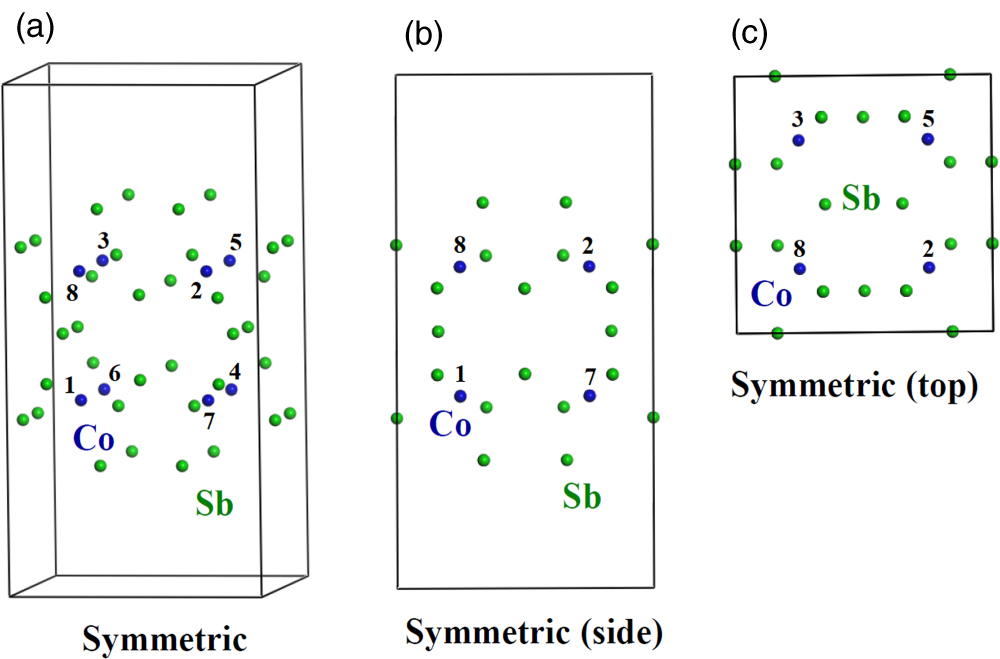 Electronic and magnetic properties of CoSb3, Cr-doped CoSb3, and ...