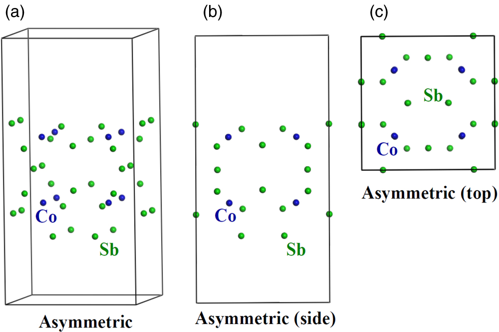 Electronic and magnetic properties of CoSb3, Cr-doped CoSb3, and ...