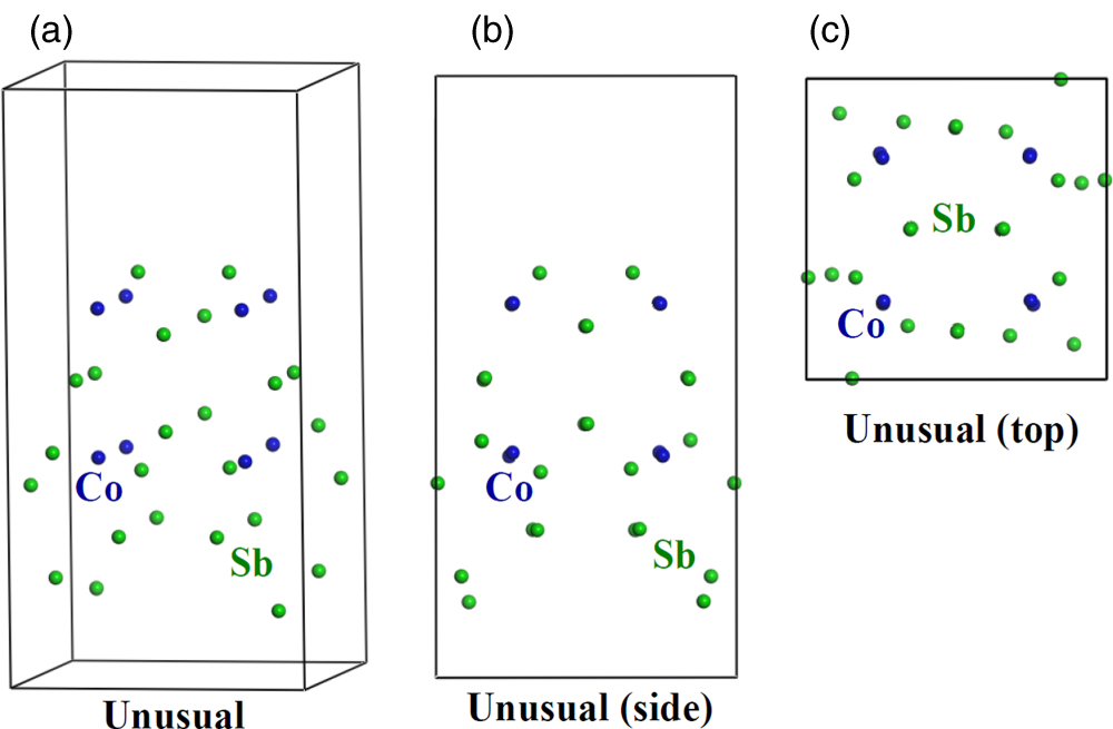 Electronic and magnetic properties of CoSb3, Cr-doped CoSb3, and ...