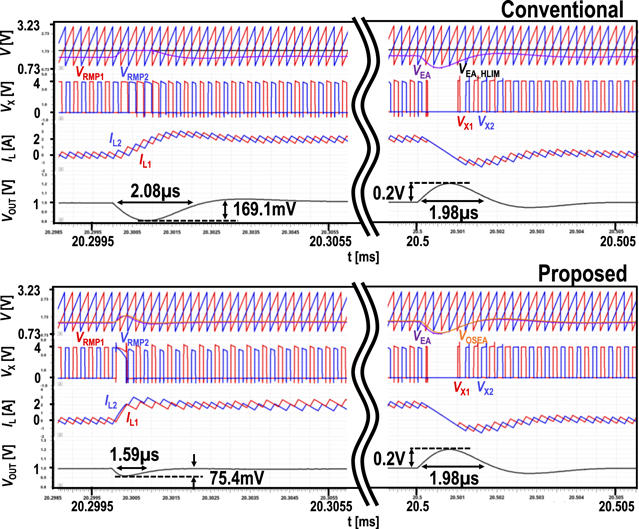 A 24 V to 1 V integrated dual-charging path dual-inductor hybrid converter for improved step-up ...