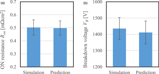 Efficient optimization approach for designing power device structure ...