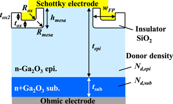 Efficient optimization approach for designing power device structure ...