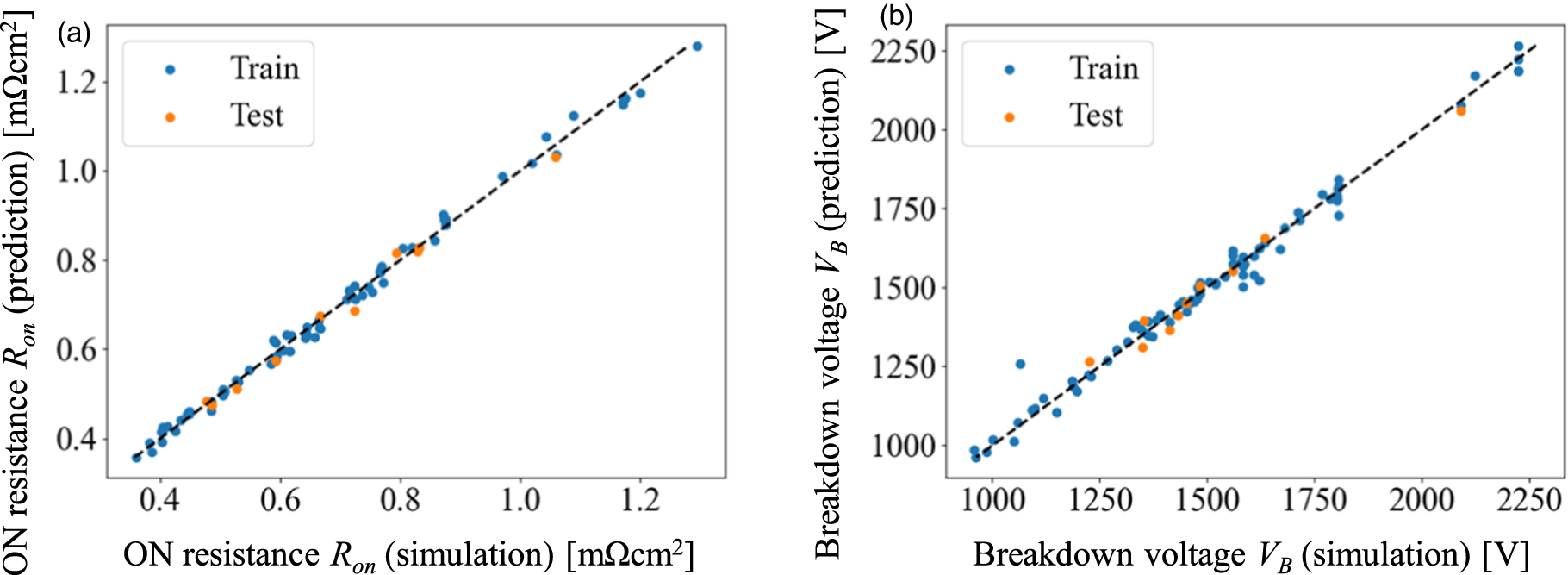 Efficient optimization approach for designing power device structure using machine learning ...