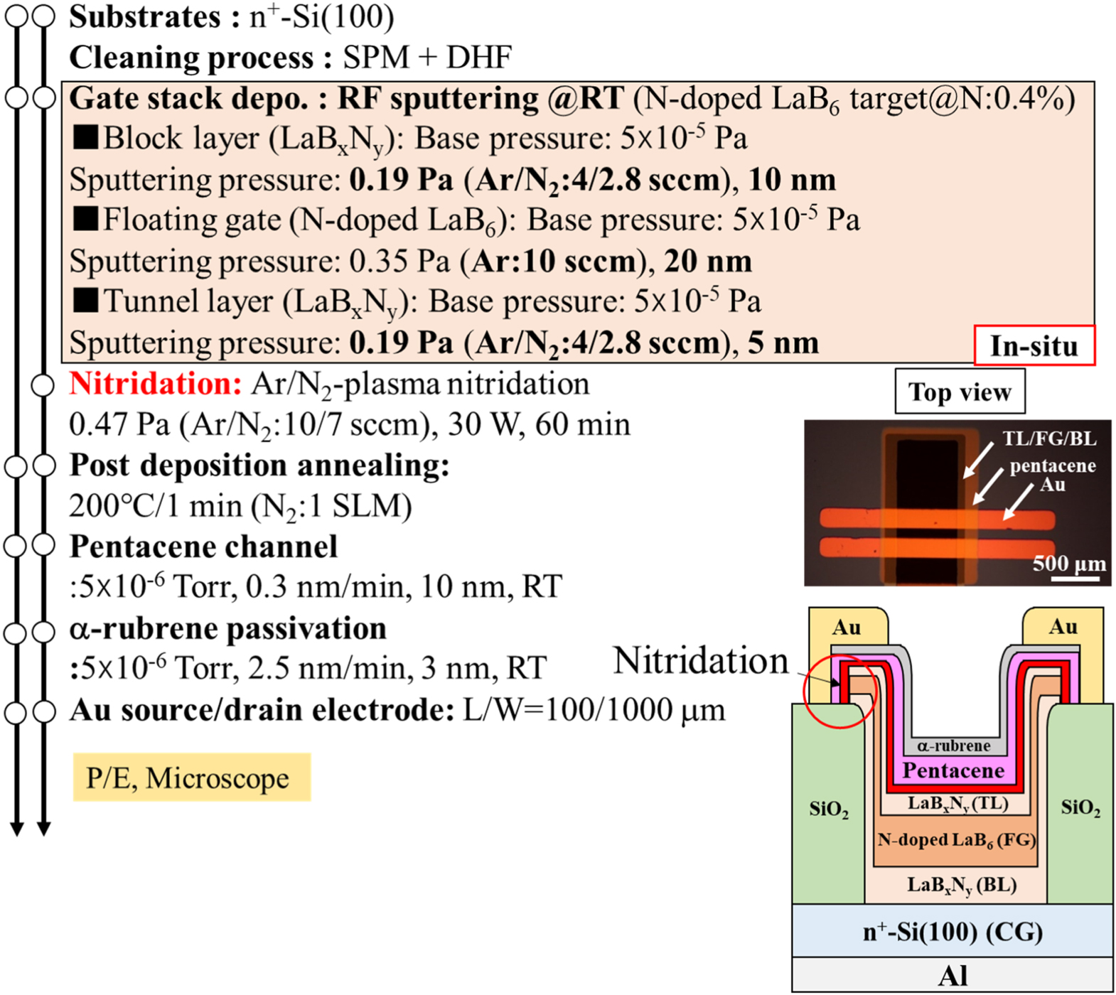 3 V operation of pentacene-based floating-gate memory realized by the ...
