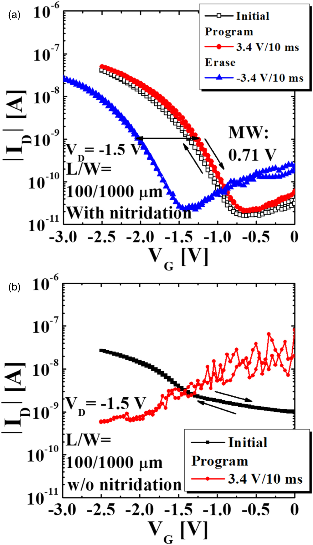 3 V operation of pentacene-based floating-gate memory realized by the ...