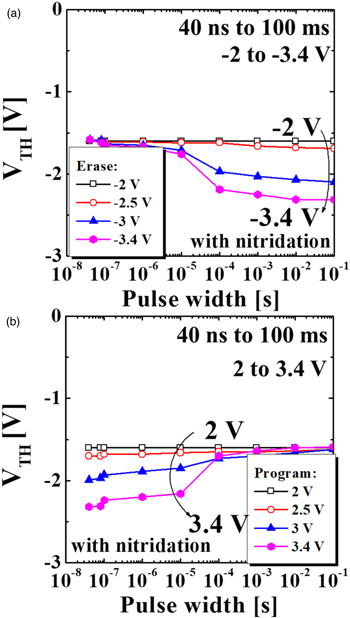3 V operation of pentacene-based floating-gate memory realized by the ...