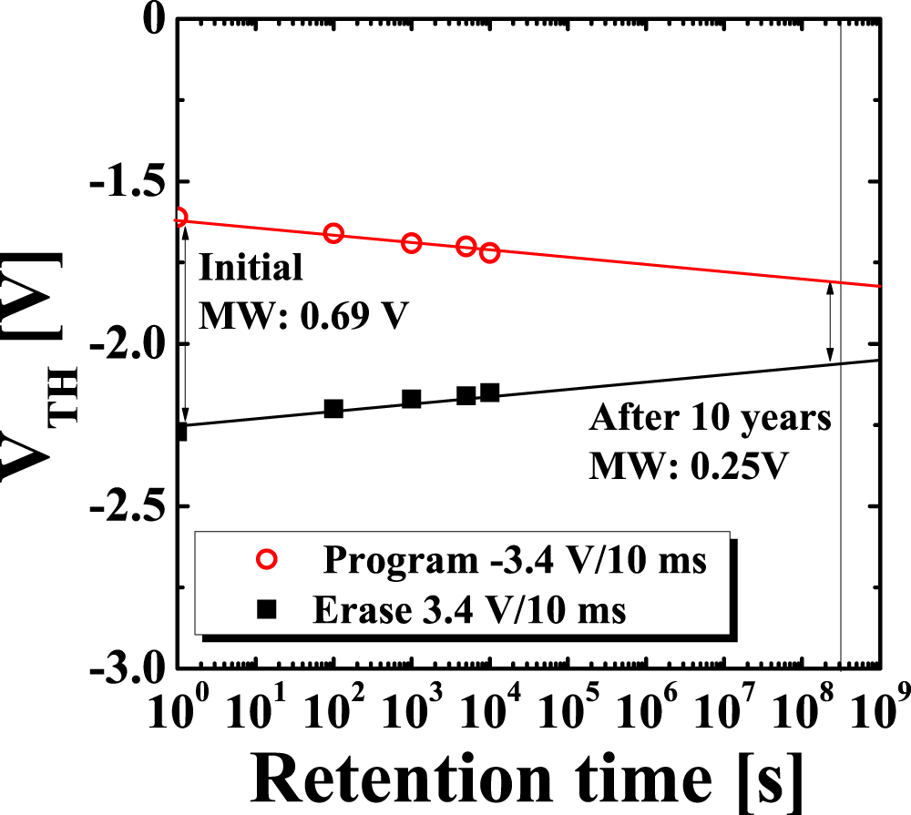 3 V operation of pentacene-based floating-gate memory realized by the ...