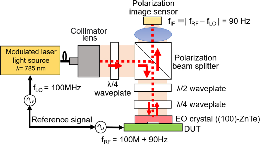 Improvement of on-pixel polarizer with 0.35 μm CMOS process for electro ...