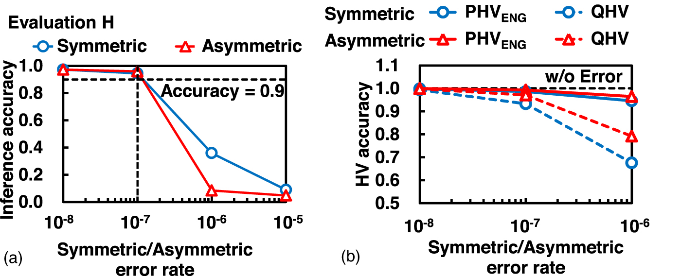 Comprehensive analysis on error-robustness of FeFET computation-in ...