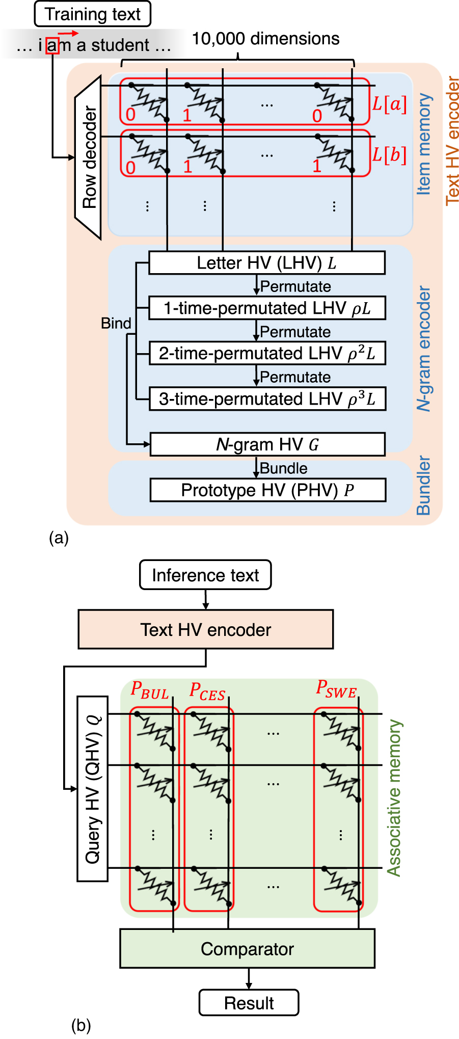 Comprehensive analysis on error-robustness of FeFET computation-in-memory for hyperdimensional ...