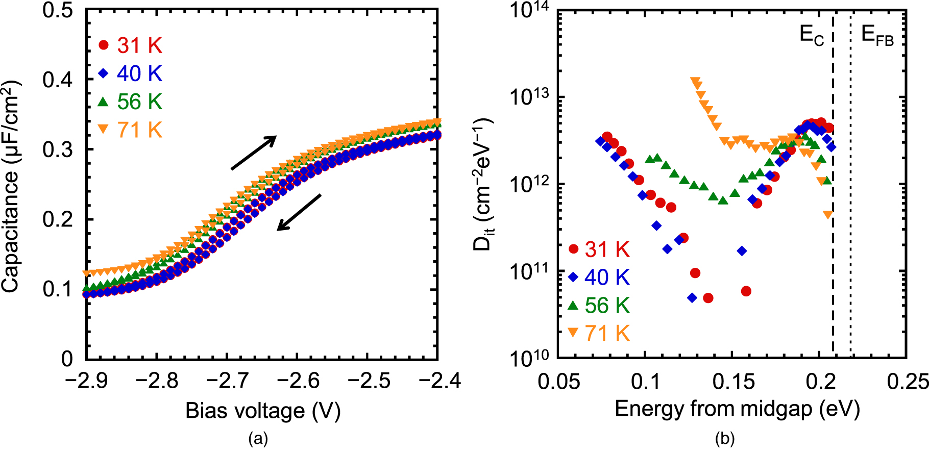 Accurate evaluation of interface trap density at InAs MOS interfaces by ...
