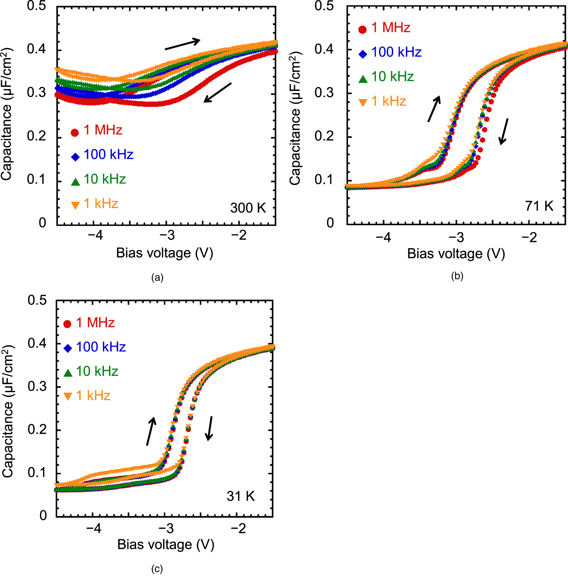 Accurate evaluation of interface trap density at InAs MOS interfaces by ...