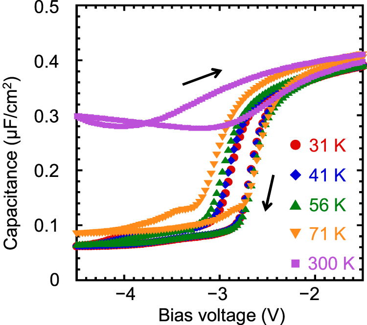 Accurate evaluation of interface trap density at InAs MOS interfaces by ...