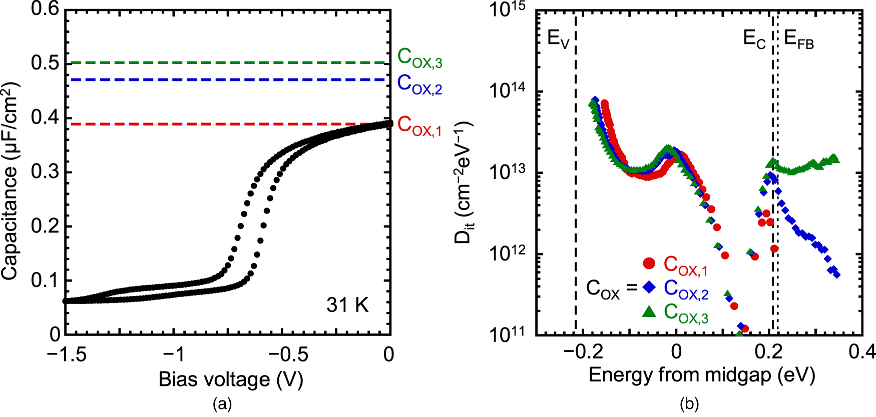 Accurate evaluation of interface trap density at InAs MOS interfaces by ...