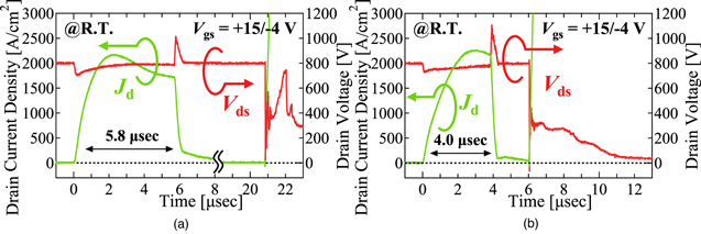 Comparative study on short-circuit and surge current capabilities of 1. ...