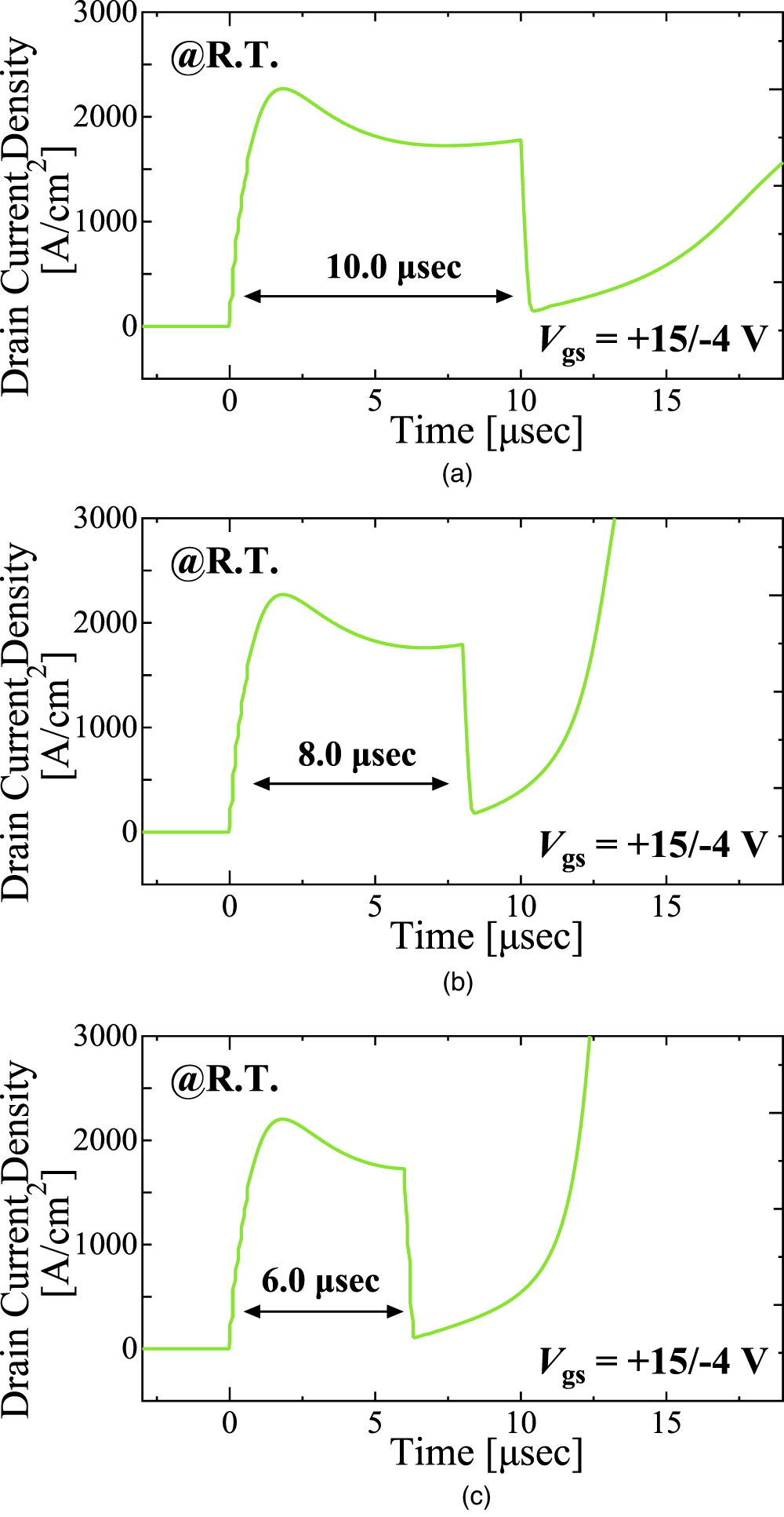 Comparative study on short-circuit and surge current capabilities of 1. ...