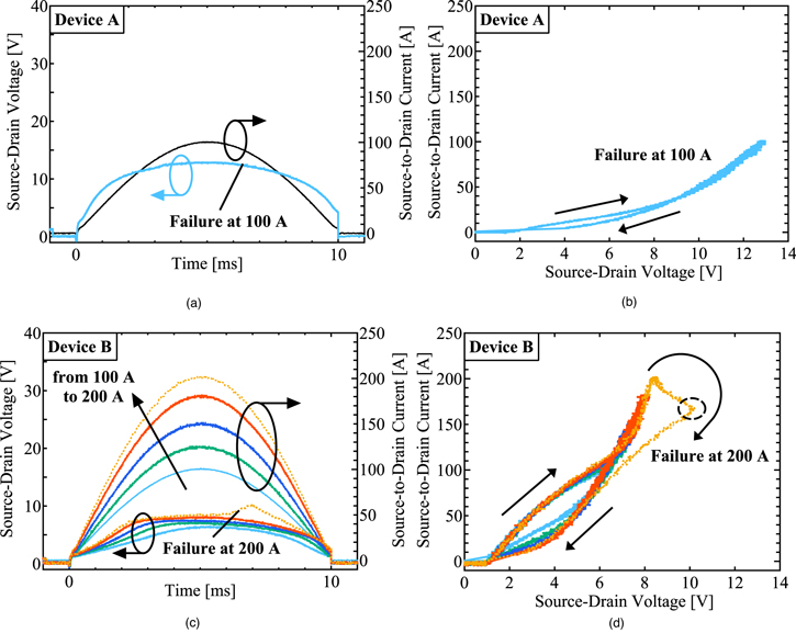 Comparative study on short-circuit and surge current capabilities of 1. ...
