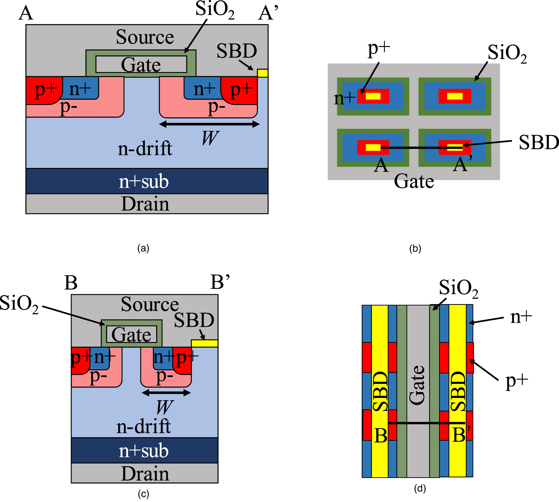 Comparative study on short-circuit and surge current capabilities of 1. ...