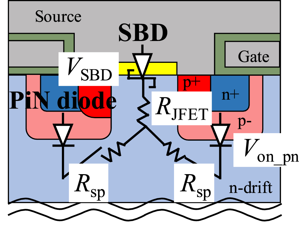 Comparative study on short-circuit and surge current capabilities of 1.2 kV SiC SBD-embedded ...