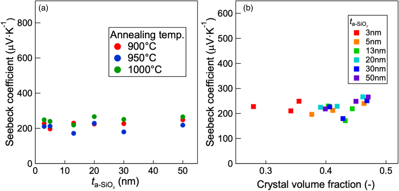Preparation and thermoelectric characterization of boron-doped Si ...