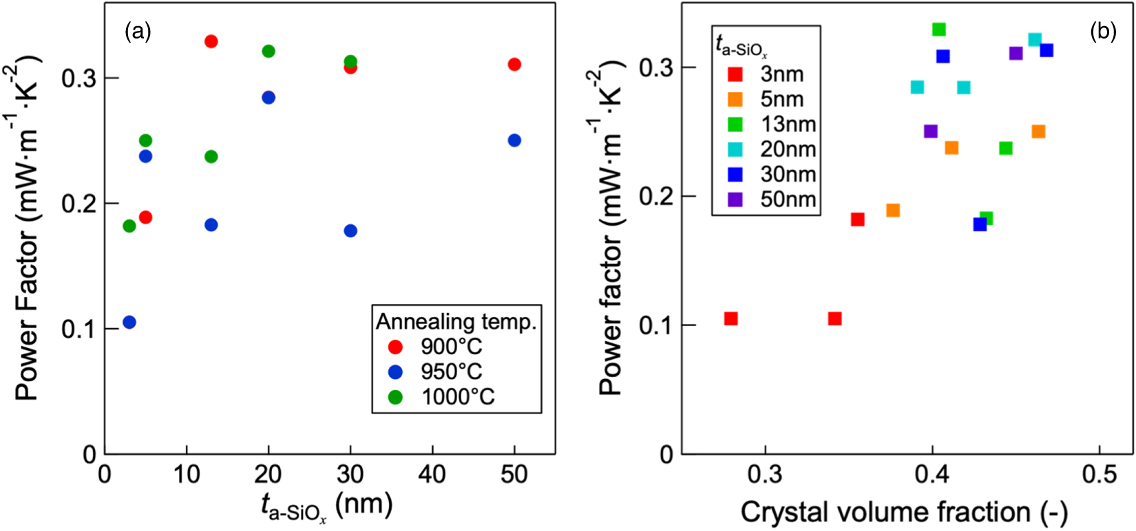 Preparation and thermoelectric characterization of boron-doped Si ...