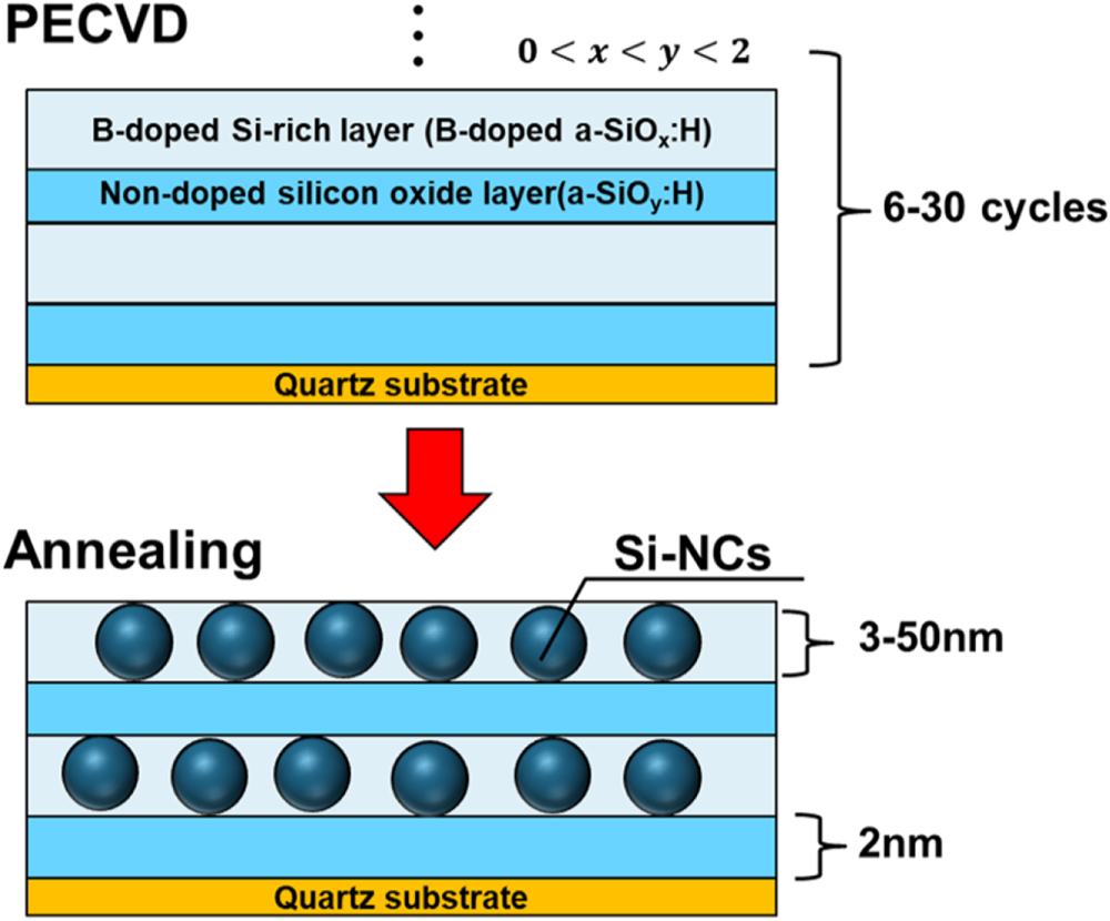 Preparation and thermoelectric characterization of boron-doped Si ...