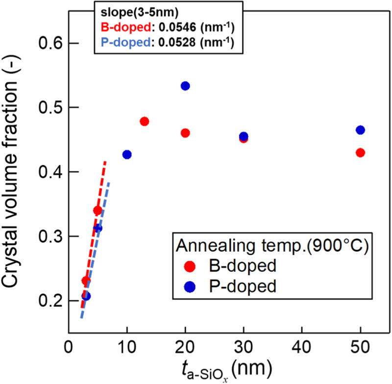 Preparation and thermoelectric characterization of boron-doped Si ...