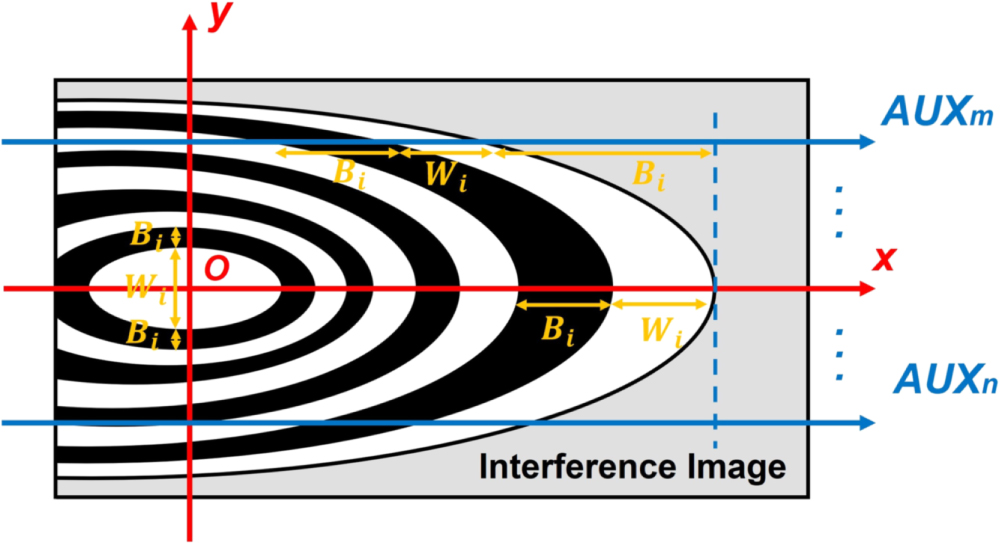 Development of a real-time temperature measurement technique for SiC ...